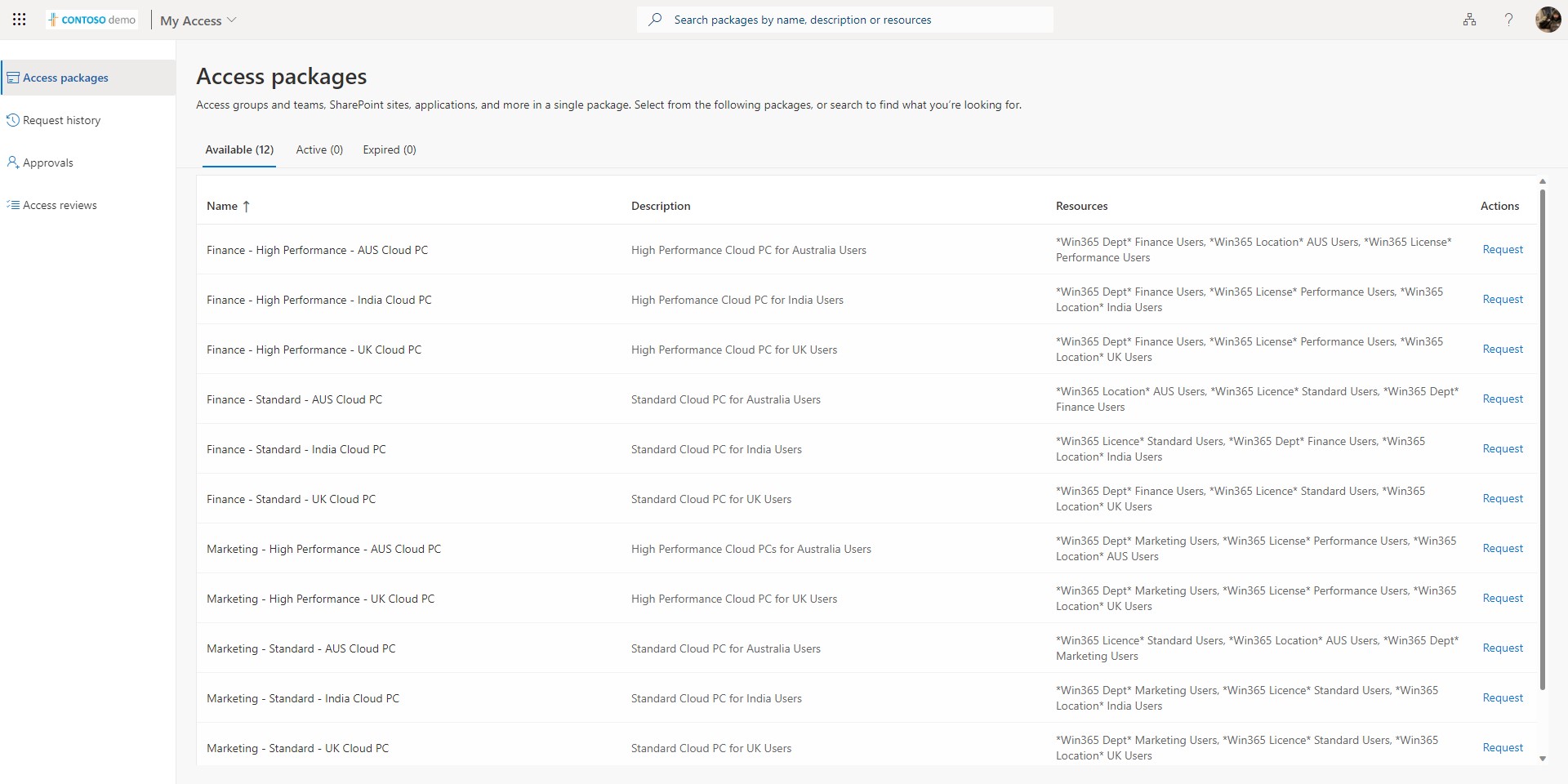 Self-service Windows 365 with AAD Entitlement Management